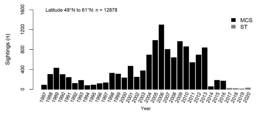 NatureScot Research Report 1279 - Analysis of Basking Shark Watch ...