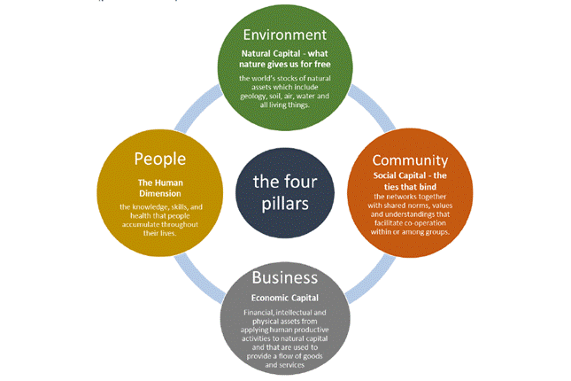 Scotland’s Natural Capital Asset Index – 2025 (data to 2022) Update ...