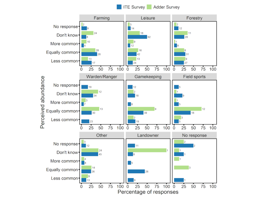 NatureScot Research Report 1376 - Status of the adder in Scotland (2022 ...